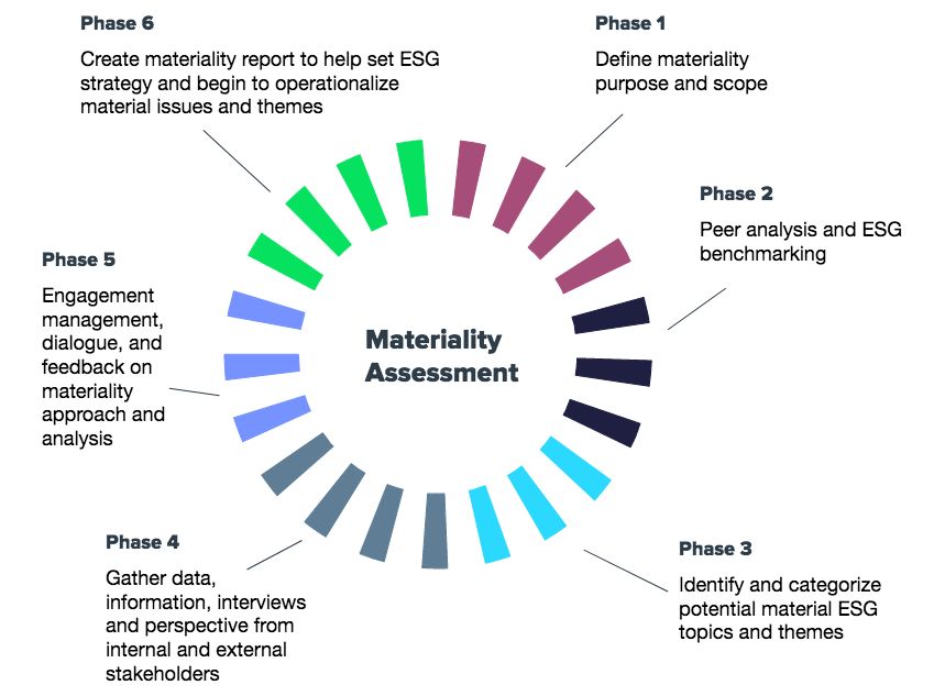 Climate Risk Assessment and Management for Business Leaders