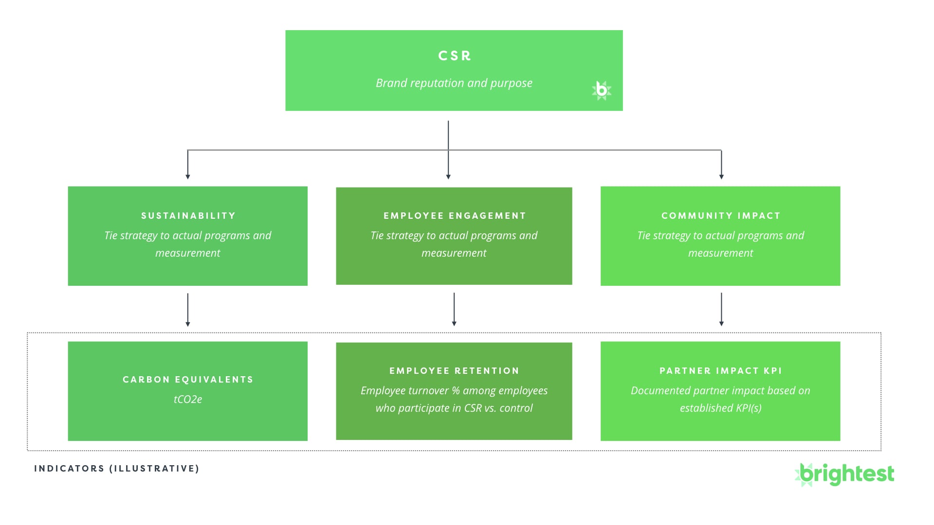ESG Metrics - Definitions, Examples & Meaning | Brightest | Brightest