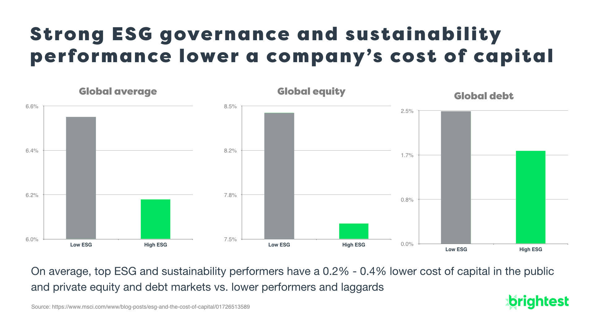 ESG Governance - What it is, Examples & Best Practices
